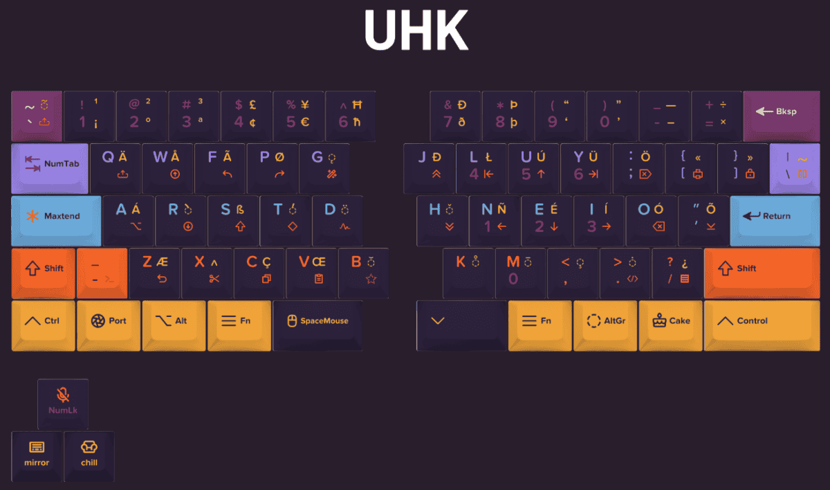 Custom Uhk Keycaps Available Ultimate Hacking Keyboard